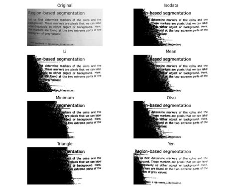 Thresholding — Skimage 0210 Documentation