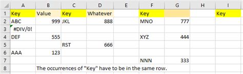 How To Merge Sets Key Value Pairs Into Single Set Of Key Value Pair Using Excel VBA Macro