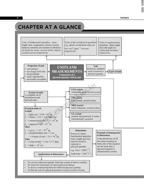 Chapters At A Glance 1 7 Pdf Acceleration Speed