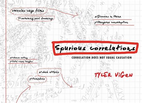 Book Review “spurious Correlations — Correlation ≠ Causation” By Tyler