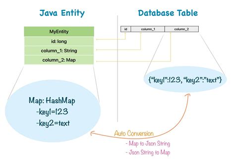 Simplifying Json Node Extraction In Java A Comprehensive Guide By
