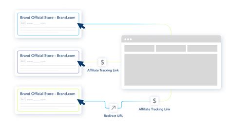Adthena Affiliate Hijacking Prevention Technology Safeguard Your Revenue