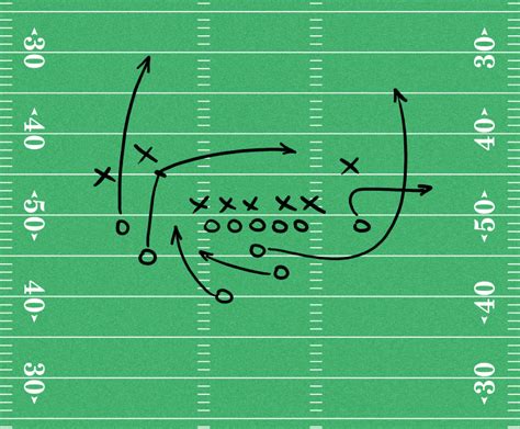 What Vince Lombardi Can Teach Us About Agile Posts Govloop