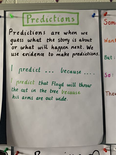 Prediction Anchor Chart With Sentence Starter And Example