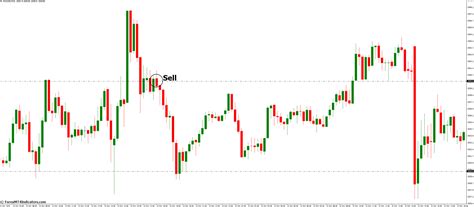 Horizontal Grid Lines On Chart Indicator For Metatrader 4