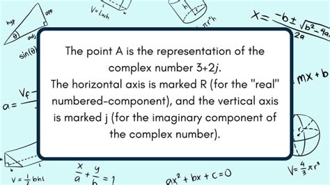Complex Plane Modulus Argument Graphical Representation Of A Complex