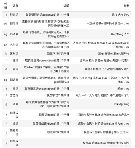 自然语言处理 7 中文文本基本任务与处理 自然语言处理 sts任务 csdn博客