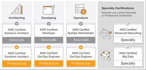 Aws Certified Solutions Architect Associate Certforums