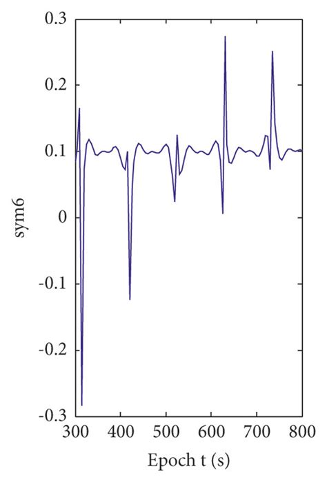 Comparison Diagram Of Different Wavelet Detection Cycle Slip