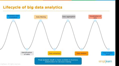 David Dayakarun Chinnesh Erothi Scrum Master Product Owner Ccna Ccnp