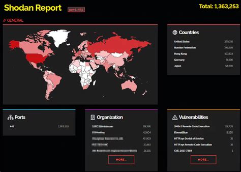 What Are Smb Ports Socradar® Cyber Intelligence Inc