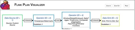 Apache Flink零基础入门（四）：客户端操作的5种模式 Infoq