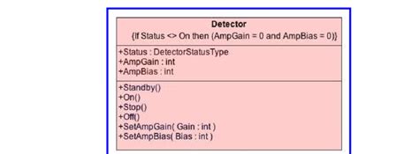 Example Of The Definition Of A Functional Object With UML Download Scientific Diagram