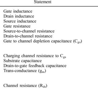 The Parameters Of The Equivalent Circuit Model Download Table