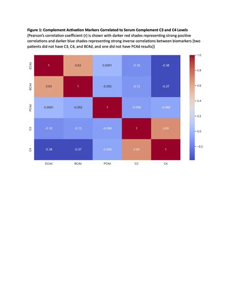 Cell Bound Complement Activation Products In Antiphospholipid Antibody Positive Patients Without