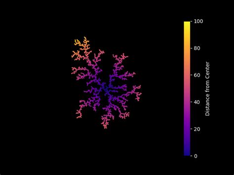 Fractal Growth GitHub Topics GitHub