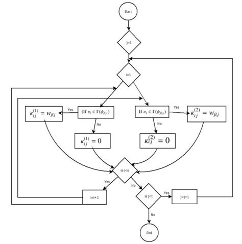 A Multi Attribute Group Decision Making Algorithm Based On Soft