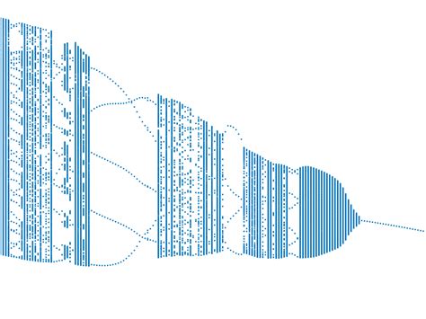 Tikz Pgf How To Manually Place Tickmarks In A Png With Addplot