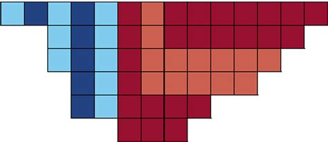 Inverse Of Sylvesters Bijection For Download Scientific Diagram