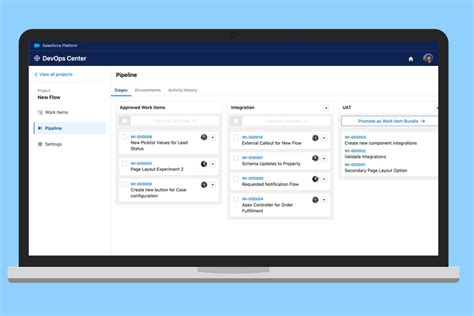 How Salesforce Devops Center Empower Teams And Increases Roi