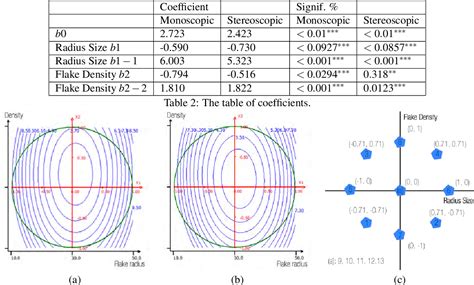 Table 2 From Evaluating Stereoscopic Visualization For Predictive Rendering Semantic Scholar