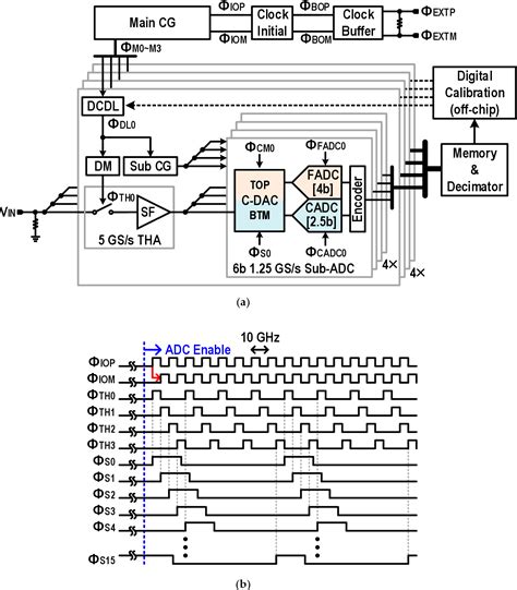 Figure 13 From A 6 Bit 20 Gss Time Interleaved Two Step Flash Adc In