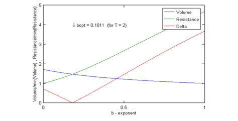 4 Example Of The Output Graph From The Model Different Colors Download Scientific Diagram