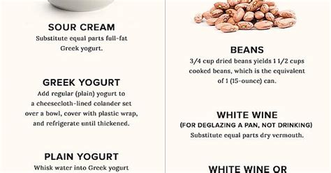 ultimate ingredient cheat sheet imgur