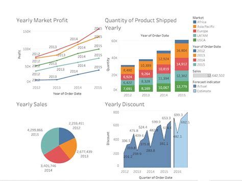 Create Cutting Edge Dashboards And Insight Using Tableau By Dataguardian Fiverr