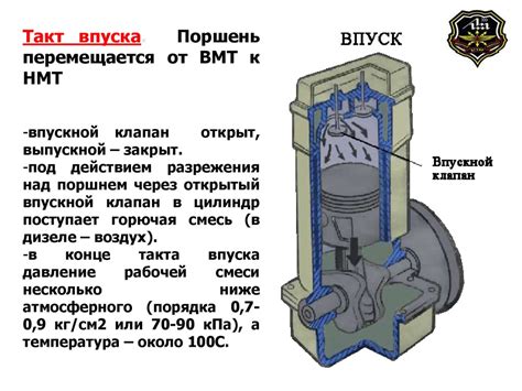 Общее устройство автомобилей Общее устройство и принцип работы двигателя тема № 1 1 2