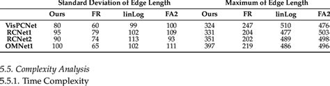 Metric Comparison Of Edge Lengths Download Scientific Diagram