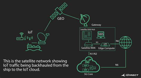 Maritime The Next Big Application For Satellite Based IoT INGENIOUS