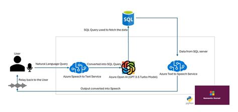 Ernesto Téllez Acosta On Linkedin Revolutionizing Sql Queries With