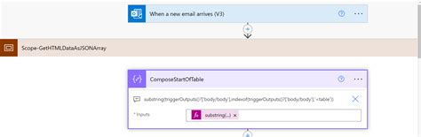 plz help the template language function xpath ex power platform