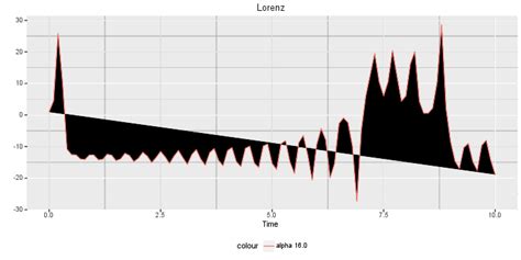 Estimating Parameters1