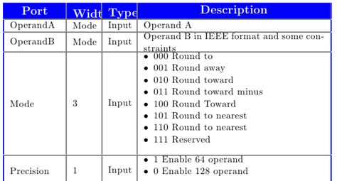 Many Vertical Alignment Problems With Tabu Table TeX LaTeX Stack