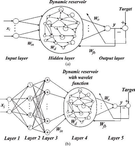 Figure 1 From Precise Positioning Of Nonsmooth Dynamic Systems Using