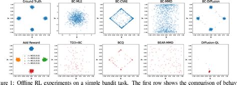 Figure 1 From Diffusion Policies As An Expressive Policy Class For
