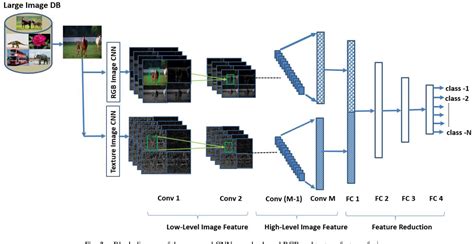 figure 2 from content based image retrieval using encoder based rgb and