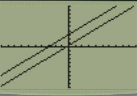 use the graph or table feature of a graphing utility to det quizlet