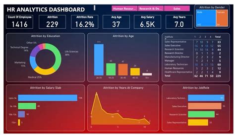 Koushik Ghosh On Linkedin Powerbi Dashboard Linkedin Dataanalytics