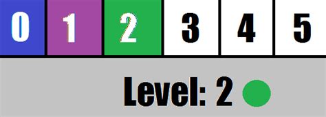 Current Defcon Chicksdast