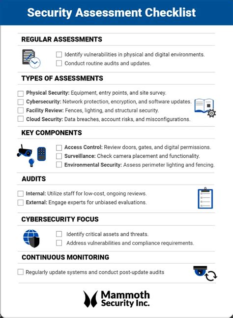 Security Assessment Checklist For Businesses And Risk Management