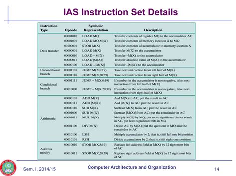 Computerarchitectureandoeceg316302computerevolutionperformancepptx