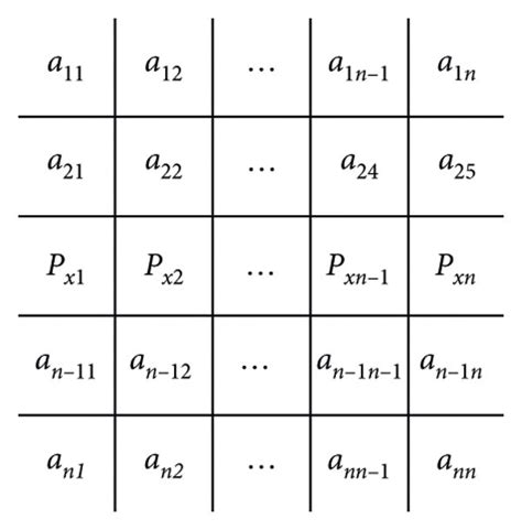 Iot Based Node Distribution Of Logistics Supply Chain With Horizontal Download Scientific