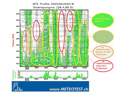 How To Read A Meteogram Expedition Weather En