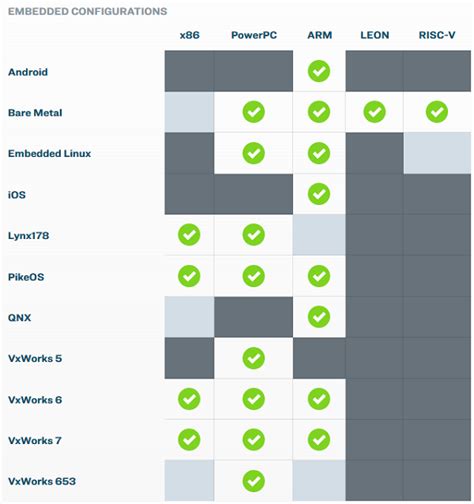 gnat pro assurance dedicated systems