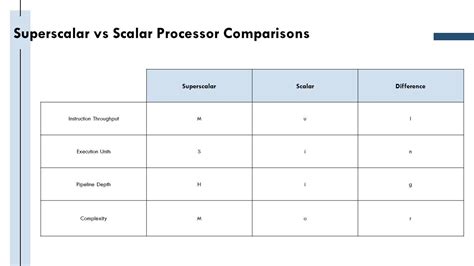Superscalar Processor Architecture Computing Performance Ppt Slides St Ai Ppt Template