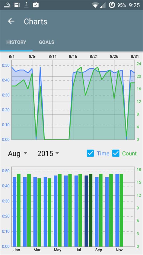 Mpandroidchart Make Line Chart With Values And Dates Stack Overflow