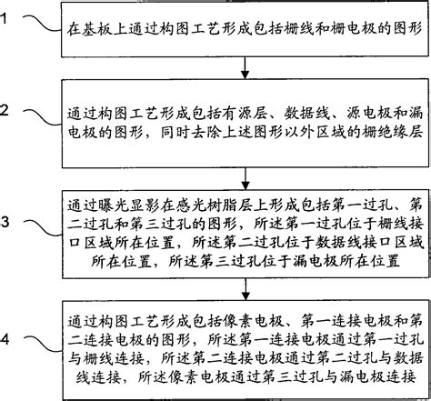 Tft Lcd Array Substrate And Manufacturing Method Thereof Eureka Patsnap